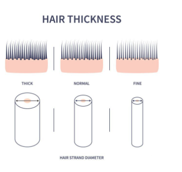 “Understanding Your Hair Needs for Better Care” – Rachel's Exclusive ...